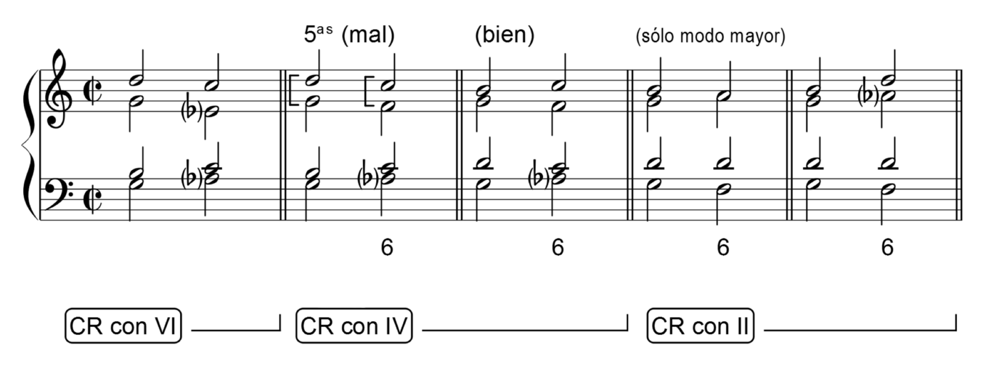 Las Cadencias Musicales - Hugo Laroche